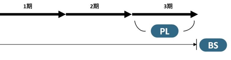貸借対照表（BS）とは？目指すべきBSの形について解説！ – 株式会社Confires